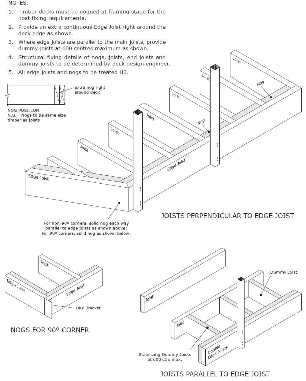 Canterbury Balustrade Construction Details Face Fixed | Canterbury ...