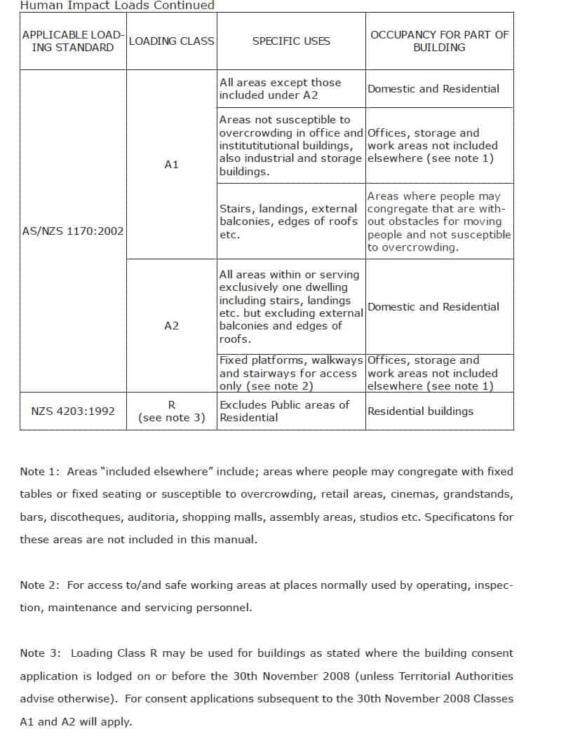 Canterbury Balustrade | Human Imact Loads Table | Canterbury Balustrades