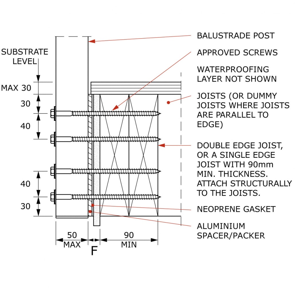 Balustrade Fixings Methods Guide | Canterbury Balustrades