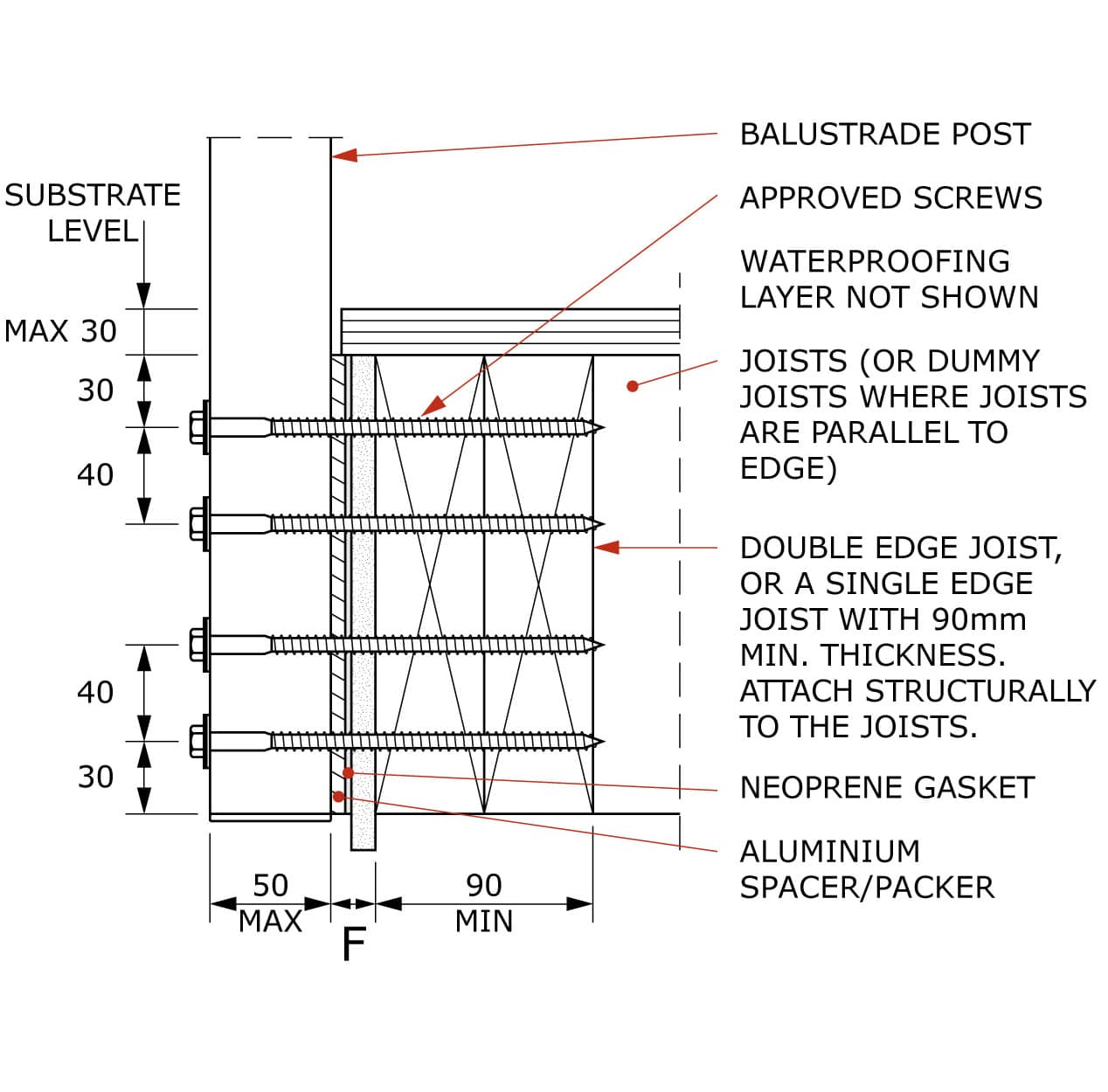 FS.1S.04.03-Dry-TimberSFix90mm-Edge-Joist | Canterbury Balustrades