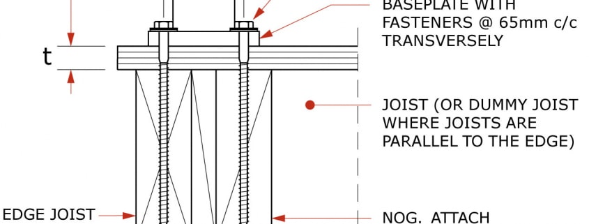 Balustrade Fixings Methods Guide | Canterbury Balustrades