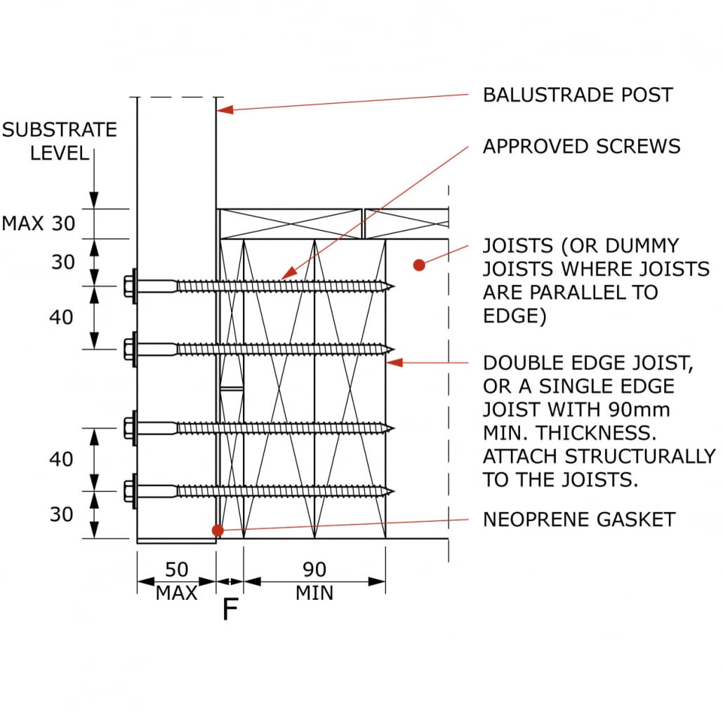 Balustrade Fixings Methods Guide | Canterbury Balustrades