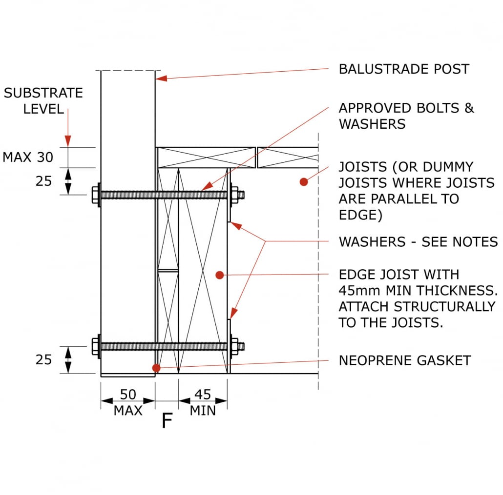 Balustrade Fixings Methods Guide | Canterbury Balustrades