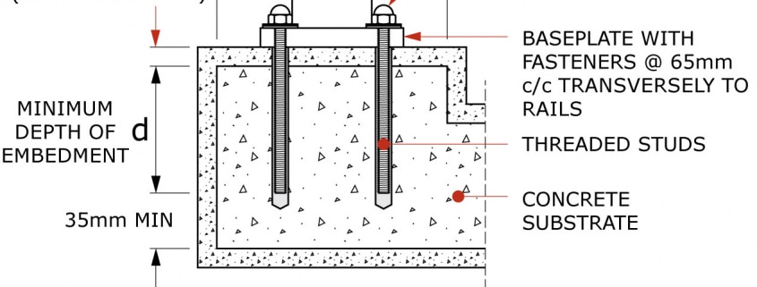 Balustrade Fixings Methods Guide | Canterbury Balustrades