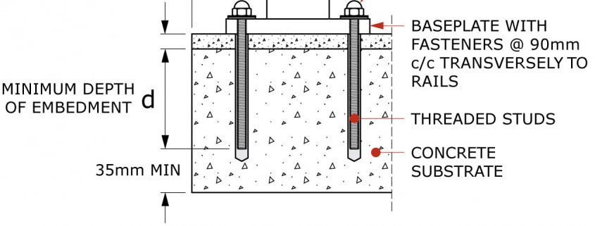 Balustrade Fixings Methods Guide | Canterbury Balustrades