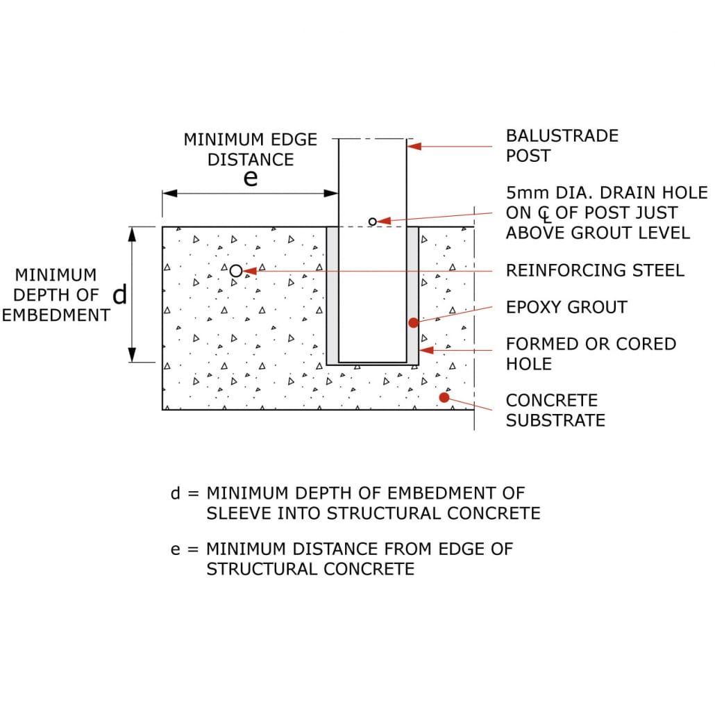 Balustrade Fixings Methods Guide | Canterbury Balustrades