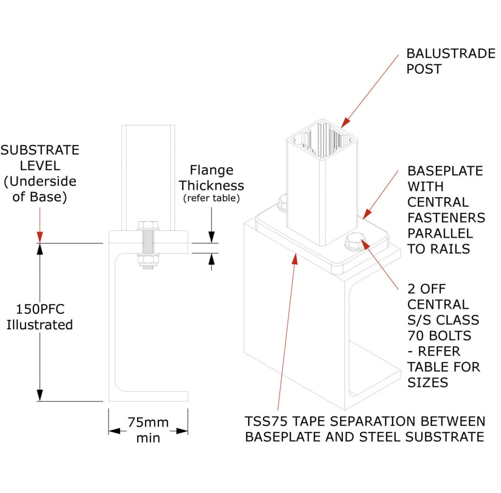 Balustrade Fixings Methods Guide | Canterbury Balustrades