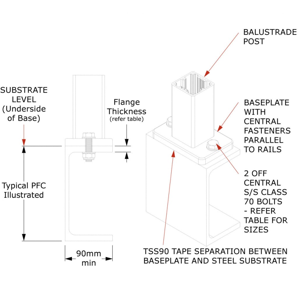 Balustrade Fixings Methods Guide | Canterbury Balustrades