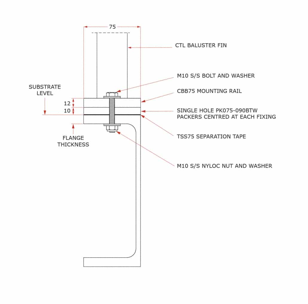 Balustrade Fixings Methods Guide | Canterbury Balustrades